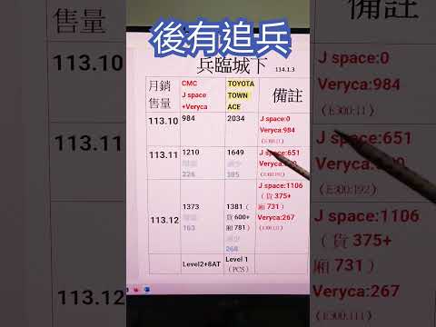 #Shorts522兵臨城下--J space 與TOWN ACE競爭白熱化（Competition, Taiwan）