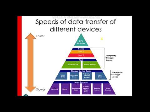 1 CPU and Factors that affect performance