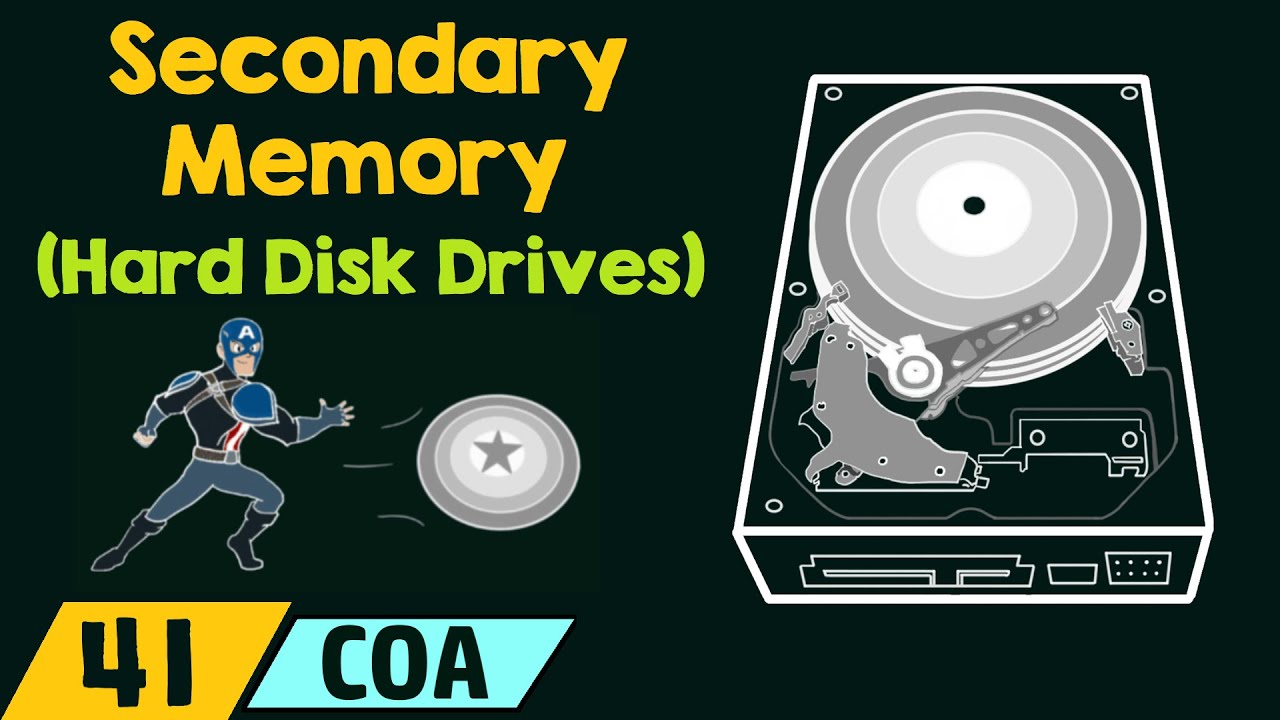 Understanding Hard Disk Drives: The Backbone of Secondary Memory ...