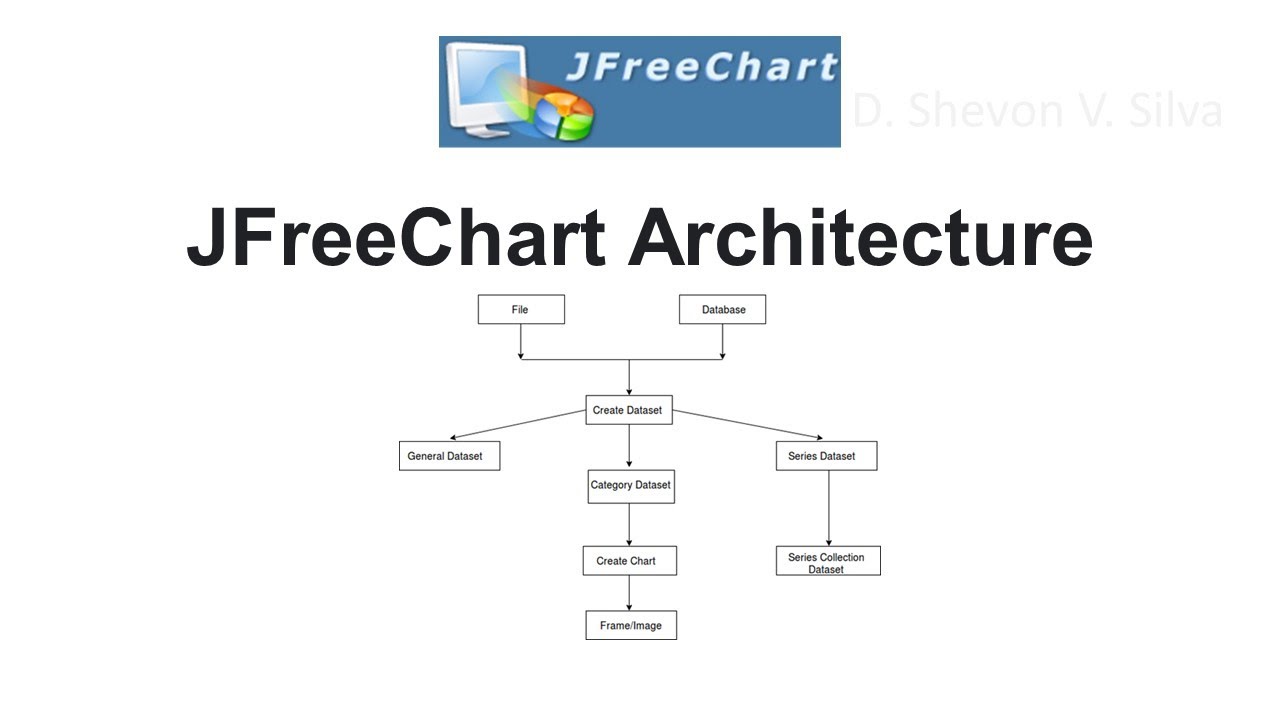JFreeChart Architecture