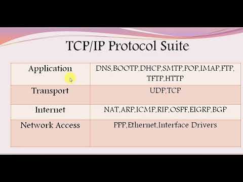 TCP/IP Protocol Suite || uLearn EduOnline