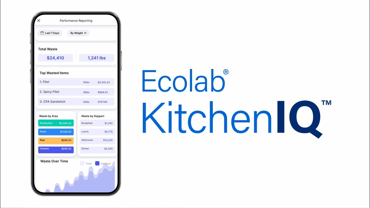 Ecolab KitchenIQ