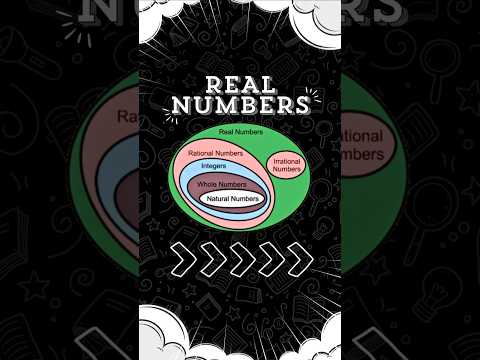 Real Numbers(Rational vs Irrational) | IGCSE | GCSE | Edexcel #oneminutelearning 07 #maths