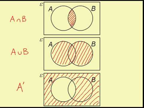 Clip 127 Venn Diagrams Notation