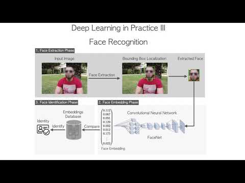 Deep Learning in Practice III: Face Recognition