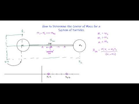 How to Determine the Center of Mass for a System of Particles