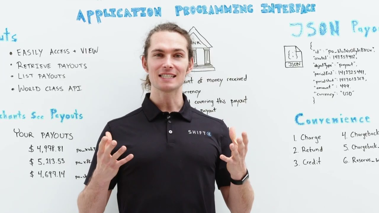 Payouts API (Application Programming Interface)