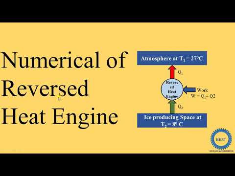 Numerical of Reversed Heat Engine - Refrigerator Video Lecture - Crash ...