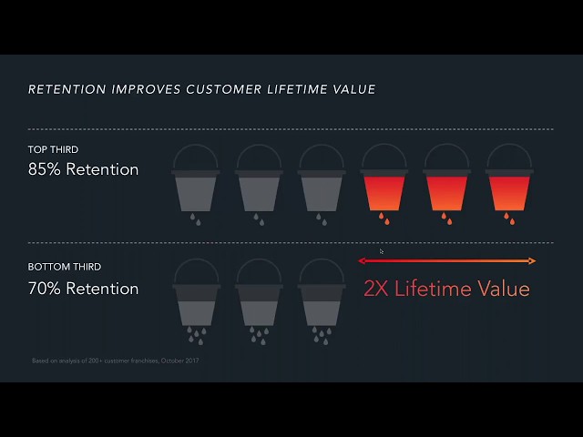 Listen360 Pricing, Reviews, & Features in 2022