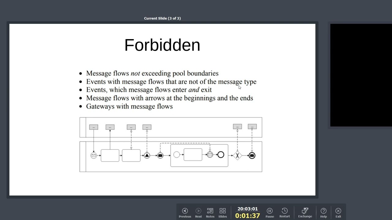 Message Flows in BPMN  - Acceptable and Forbidden
