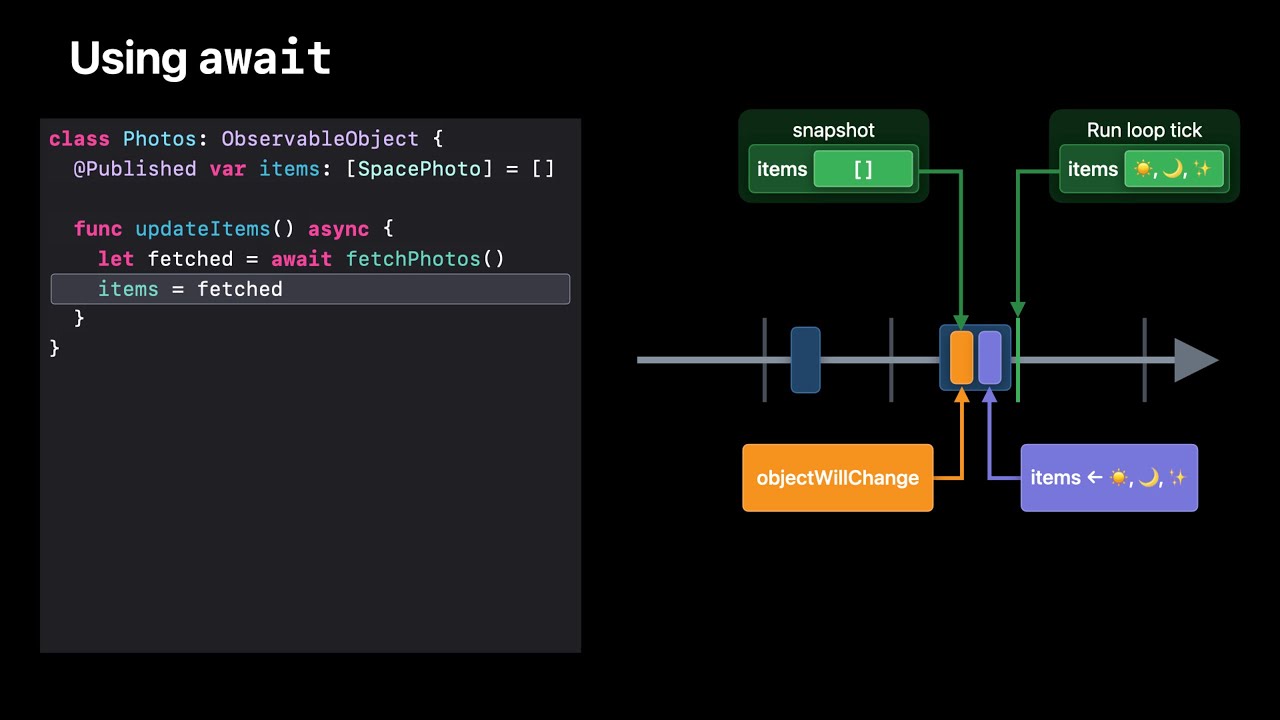 WWDC21: Discover concurrency in SwiftUI | Apple