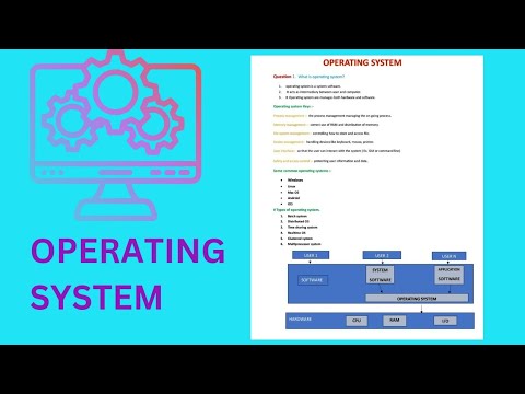 What is the operating system | types of operating system | digram of operating system