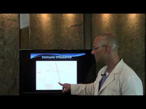 What are TSI antibodies?