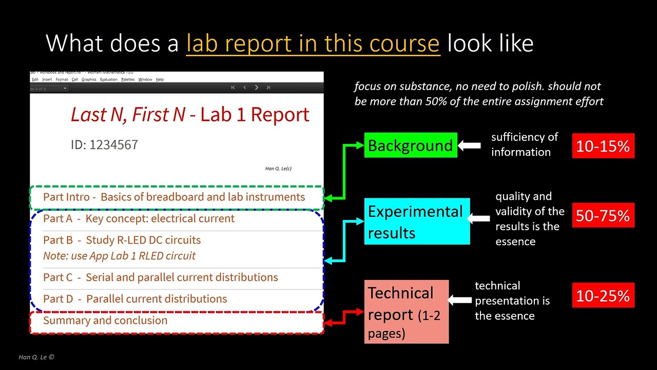 Circuit Analysis Lab - ECE 2100 - The lab report