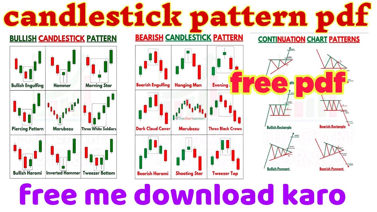 CANDLESTICK PATTERN PDF | ALL CANDLESTICK PATTERN PDF | TRADING CHART PATTERN PDF