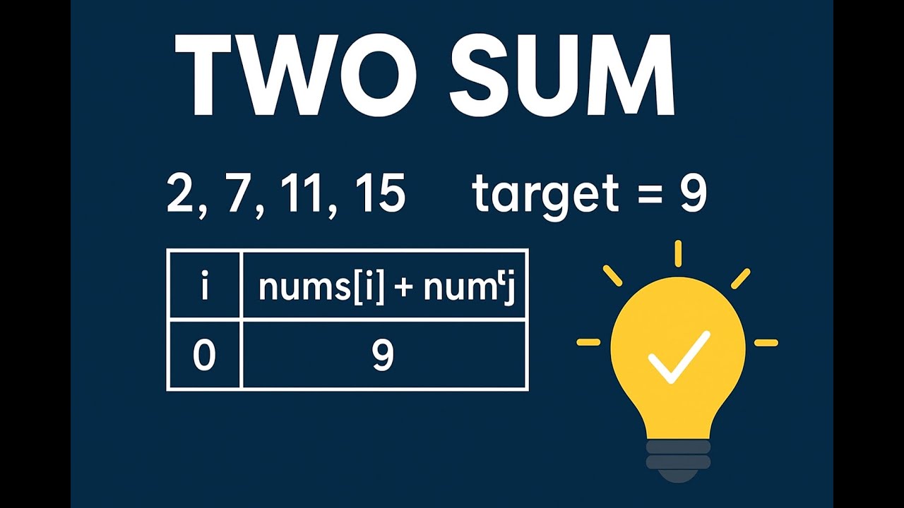 Two Sum Problem Explained in Java (Brute Force Approach) | Coding Interview Series