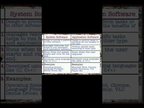 Difference between system software and application software #diffrence #computerscience #computer