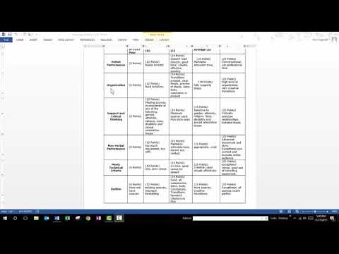 Expectations and Rubric for Persuasive Speech