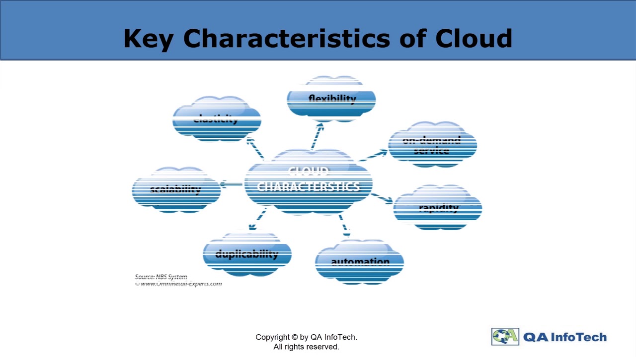 Cloud Testing :  An Overview