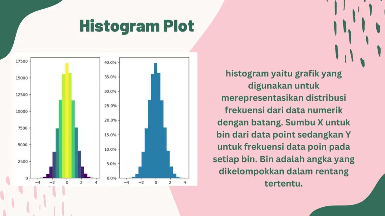 Visualisasi Data Dengan Python Menggunakan library Matplotlib