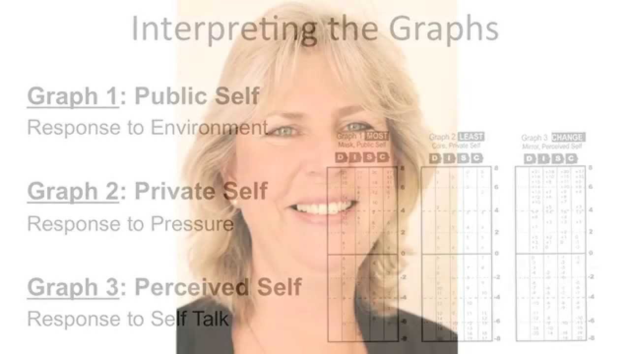 Interview on DISC Profiling