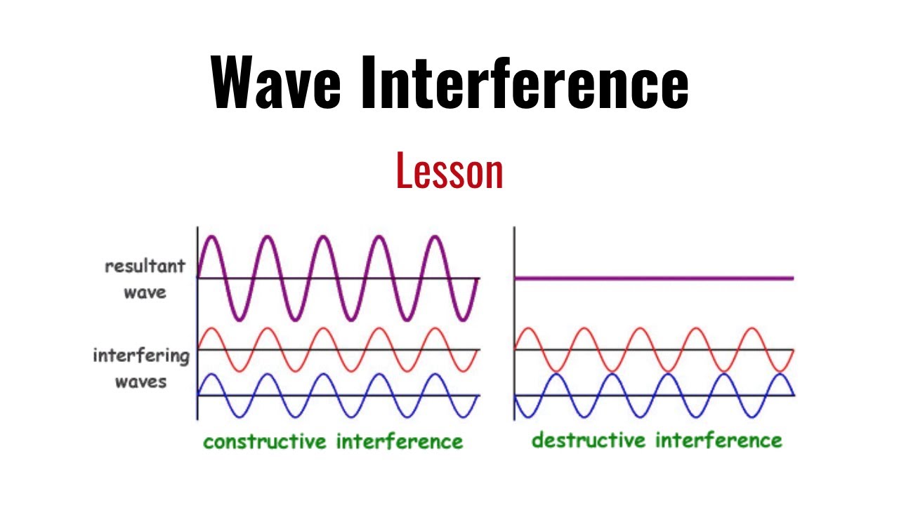 Wave Interference Lesson