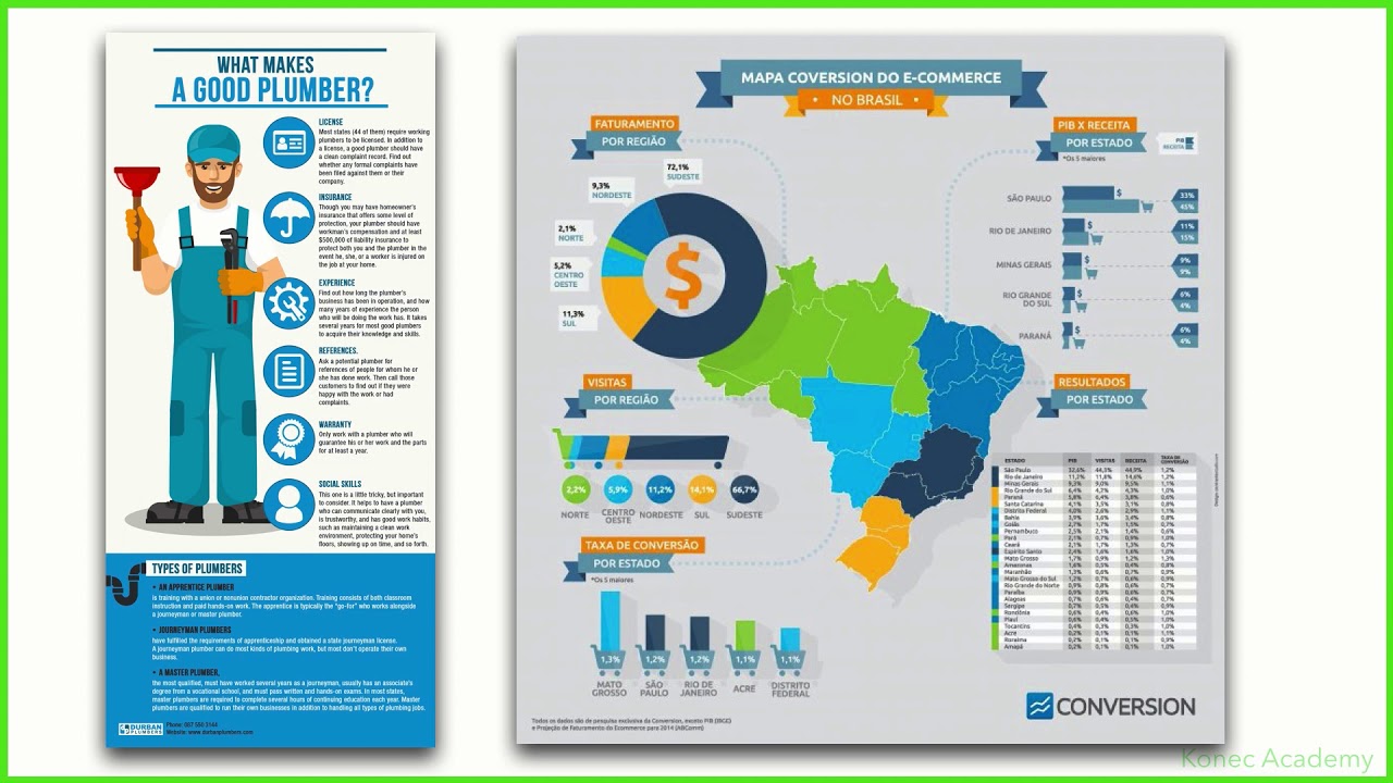 Infographics - Link Building SEO Tactic [Anyone can do]