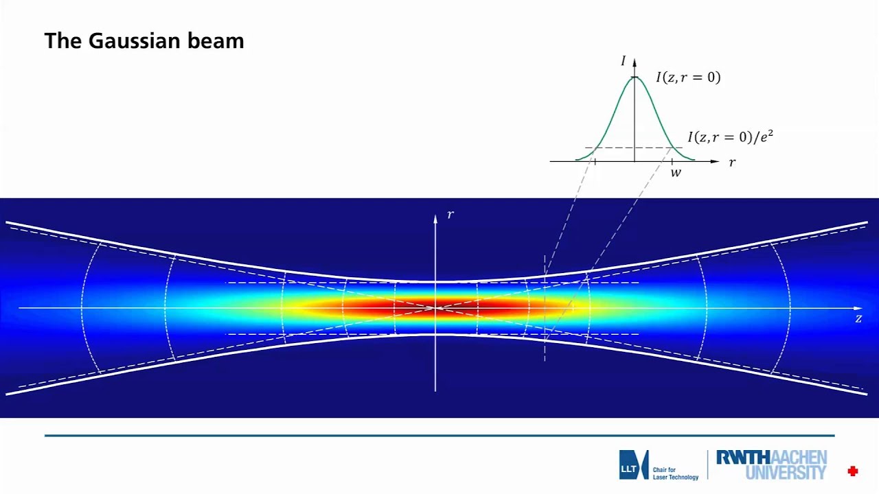 Gaussian beam
