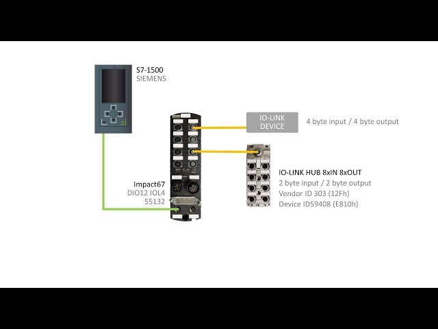 MURR REMOTE IO MODULES - MURR 59819 DIO16 8xM12A IOLA12 E0 Trader ...