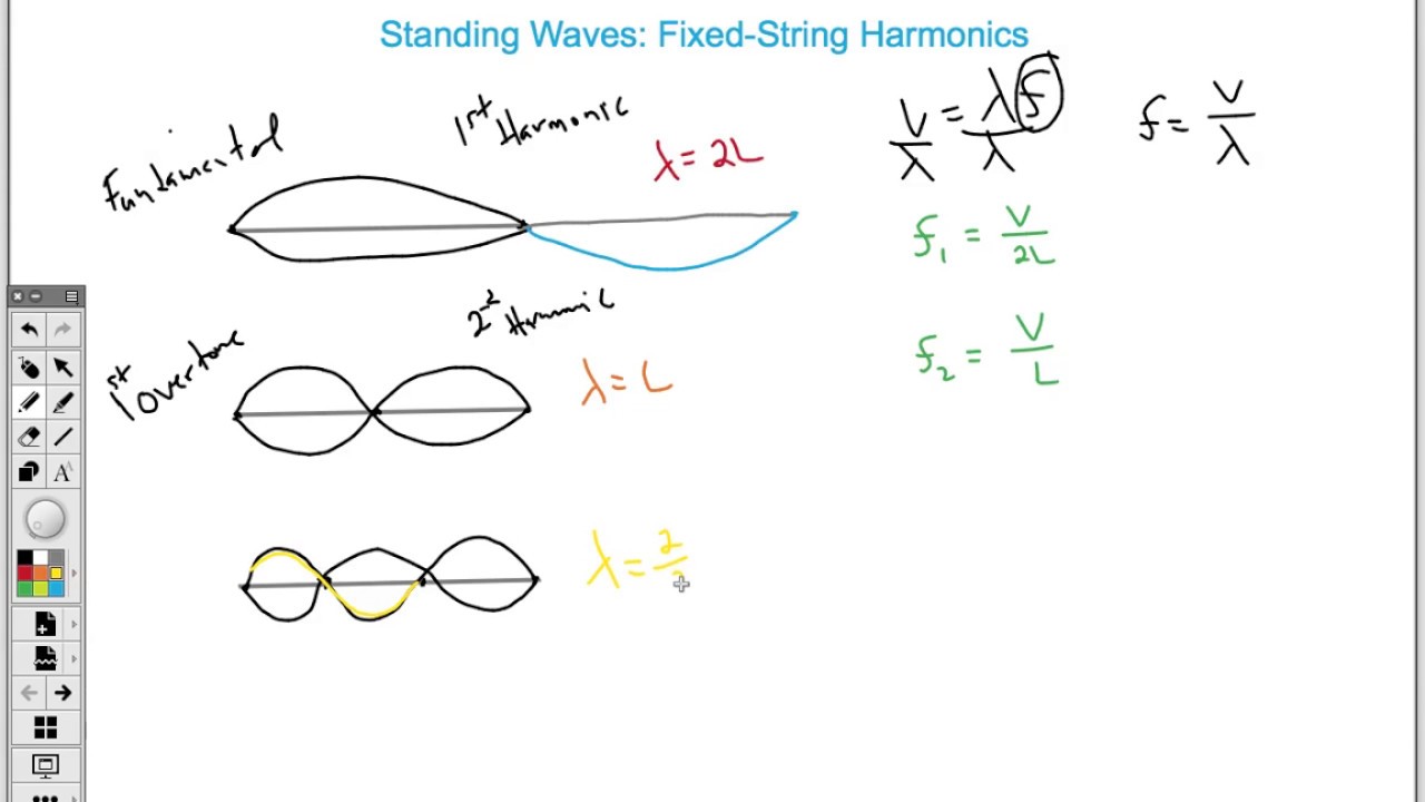 Standing Waves: Fixed-String Harmonics