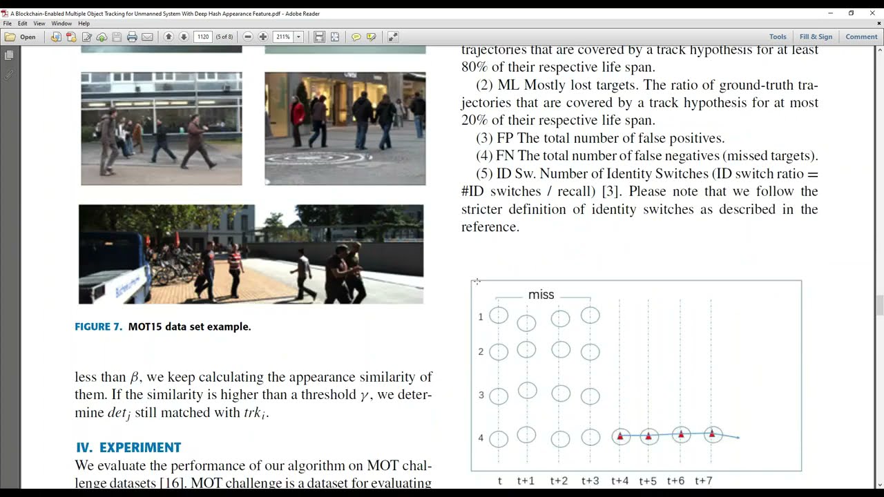 A Blockchain Enabled Multiple Object Tracking for Unmanned System With Deep Hash Appearance ...