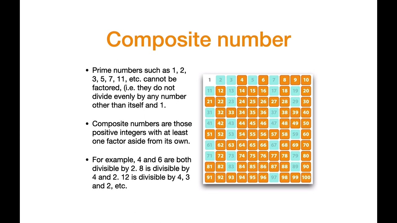 Introduction to Mathematics: Glossary of Mathematical Terms Part 1
