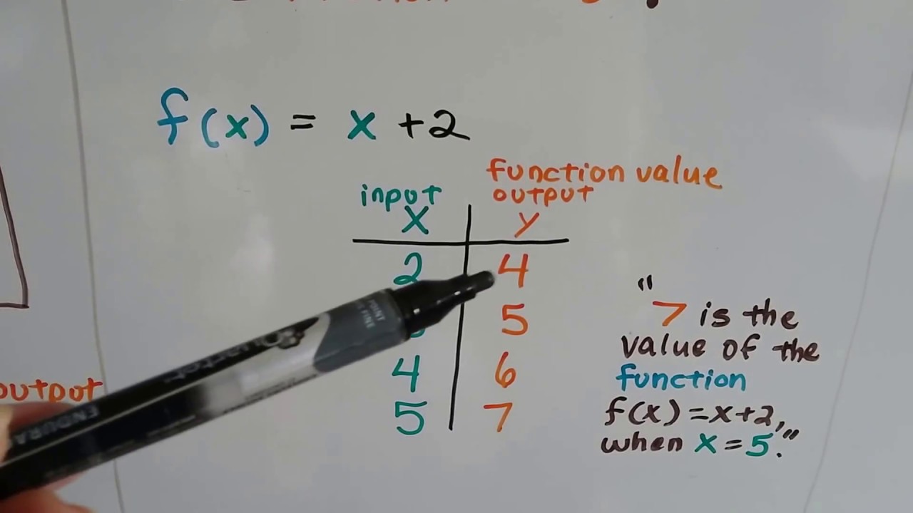 Algebra I #12.1b, Function Notation, f(x)