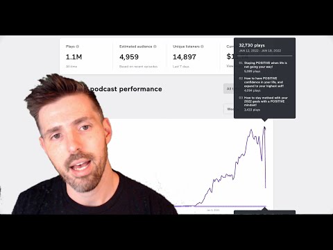 How to make $880 per week from Podcasting | Anchor