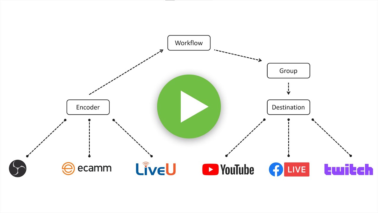 Getting Started with Switchboard Cloud