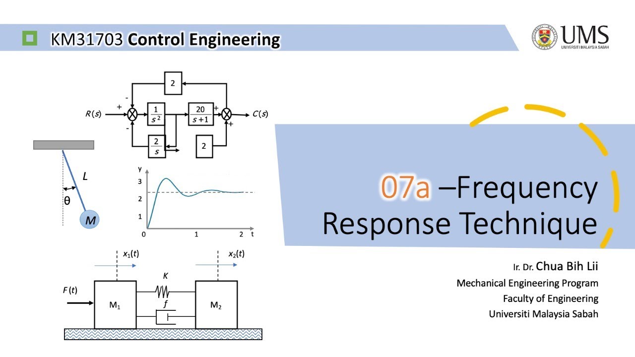 Understanding Frequency Response Techniques in Control Engineering ...