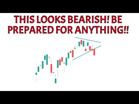 PRICE ACTION ANALYSIS for SPY QQQ TSLA NVDA COIN VIX