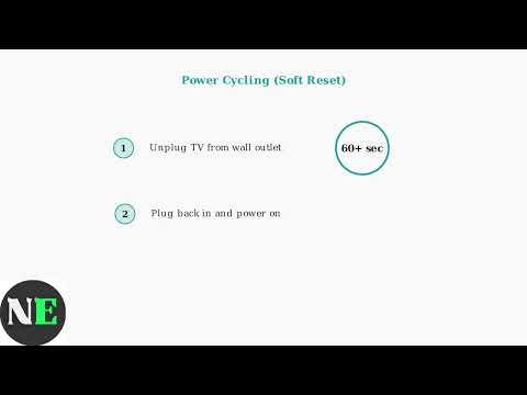 How To Fix Element TV Black Screen With Sound – Display Reset & Power Fix Guide