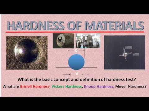 Hardness of materials (Metals, Plastics and Ceramics) (Theory and Practice)