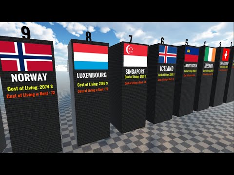 World Most Expensive Countries in 2023 - #3D Data Comparison