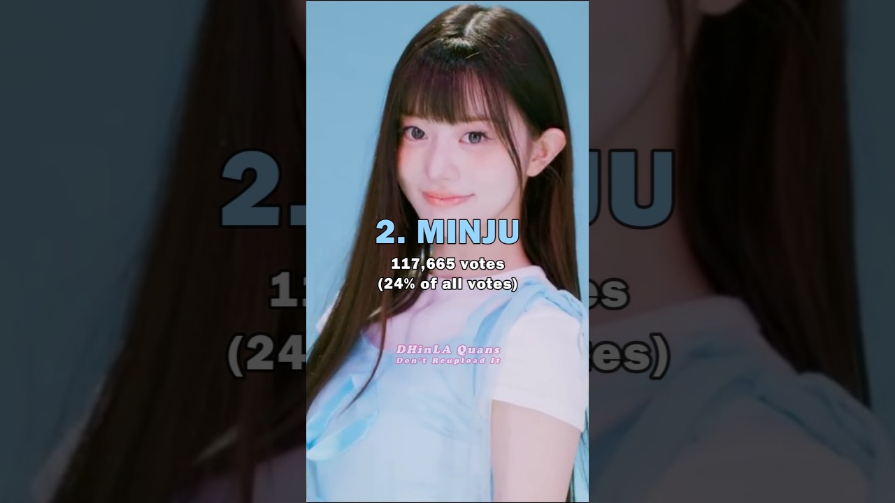 The Most Biased ILLIT Member #shorts #illit #yunah #minju #moka #wonhee #iroha