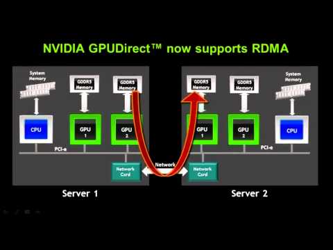 NVIDIA CUDA - Introduction to CUDA5 by Ian Buck