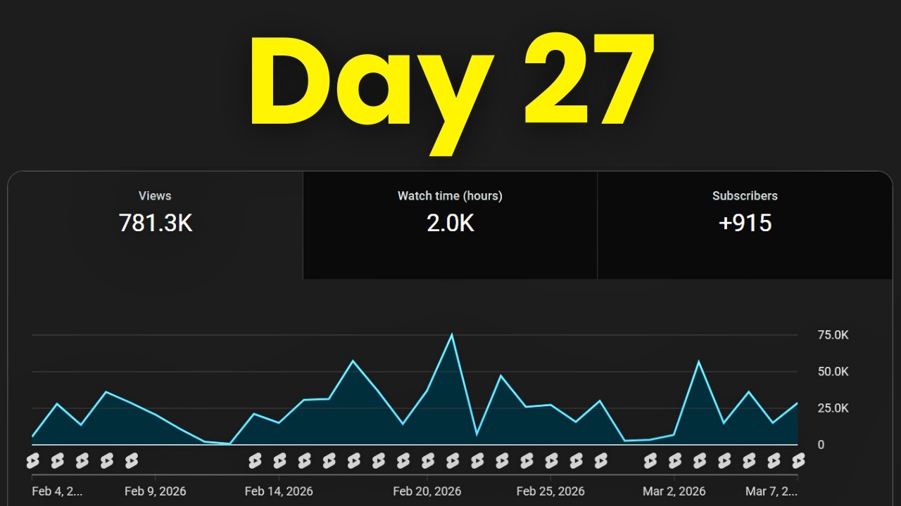 Day 27 of Making $10k/Month With YouTube Shorts