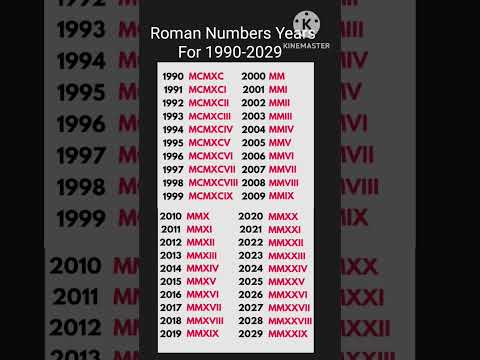 Roman Numbers Years For (1990-2029) #shorts video