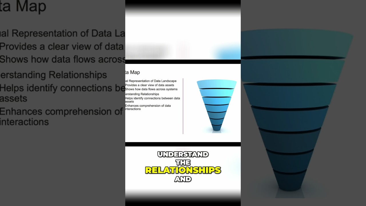 Microsoft Purview Unleashed: Boost Your Data Mapping Expertis...