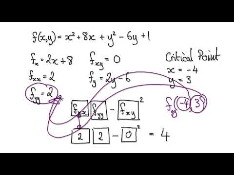 Video3161 - Calculus 3 - Second Derivative Test - Example