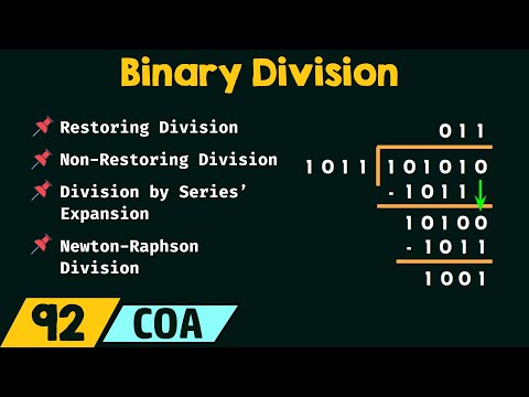 Learn Binary Division - Mind Luster