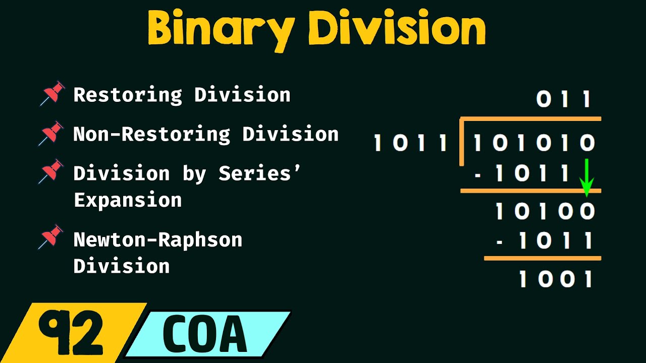 Understanding Binary Division: A Comprehensive Guide | Galaxy.ai