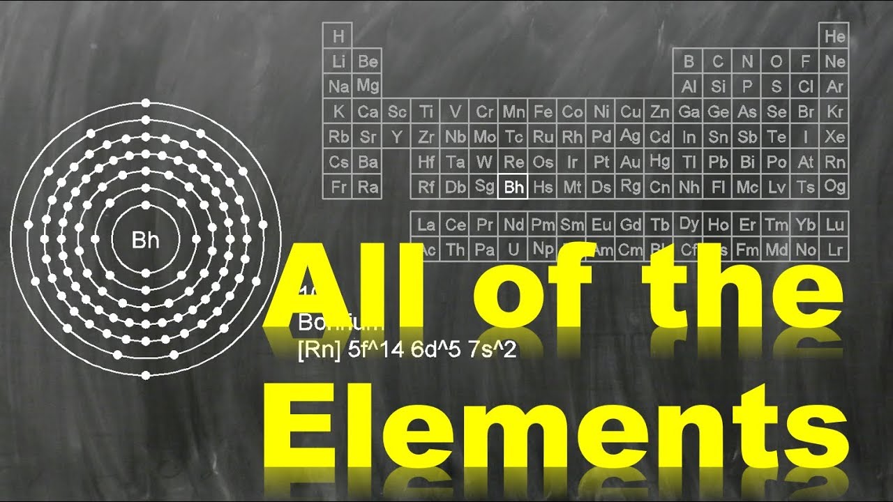 All The Elements Pronounced in Order (American English)