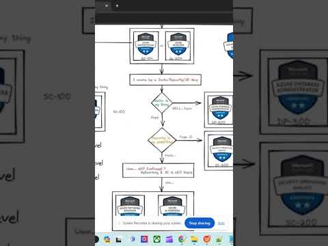 Azure certification roadmap 2024